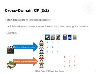 Cold-Start Management with Cross-Domain Collaborative Filtering and ...