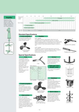 Ec025 | PDF