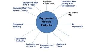 CMMS - From Theory to Execution | PPT