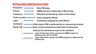 CMMS - From Theory to Execution | PPT