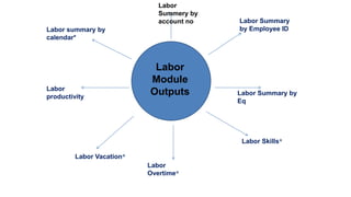 CMMS - From Theory to Execution | PPT