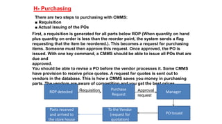 CMMS - From Theory to Execution | PPT