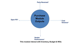 CMMS - From Theory to Execution | PPT