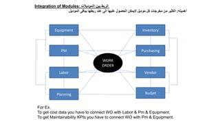 CMMS - From Theory to Execution | PPT