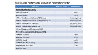 CMMS - From Theory to Execution | PPT