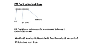 CMMS - From Theory to Execution | PPT