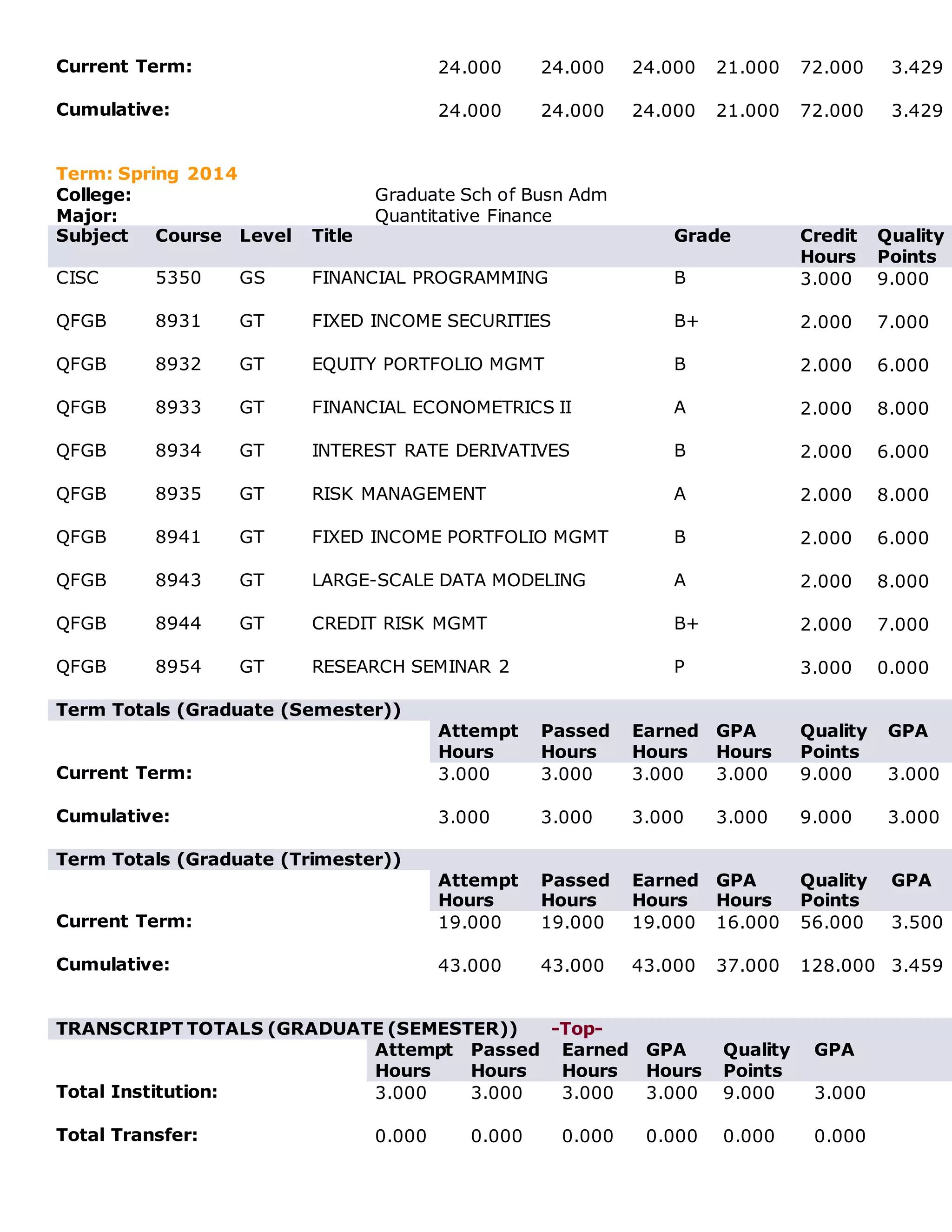 Fordham University Unofficial Transcript | DOCX | Undergraduate Education | College Education