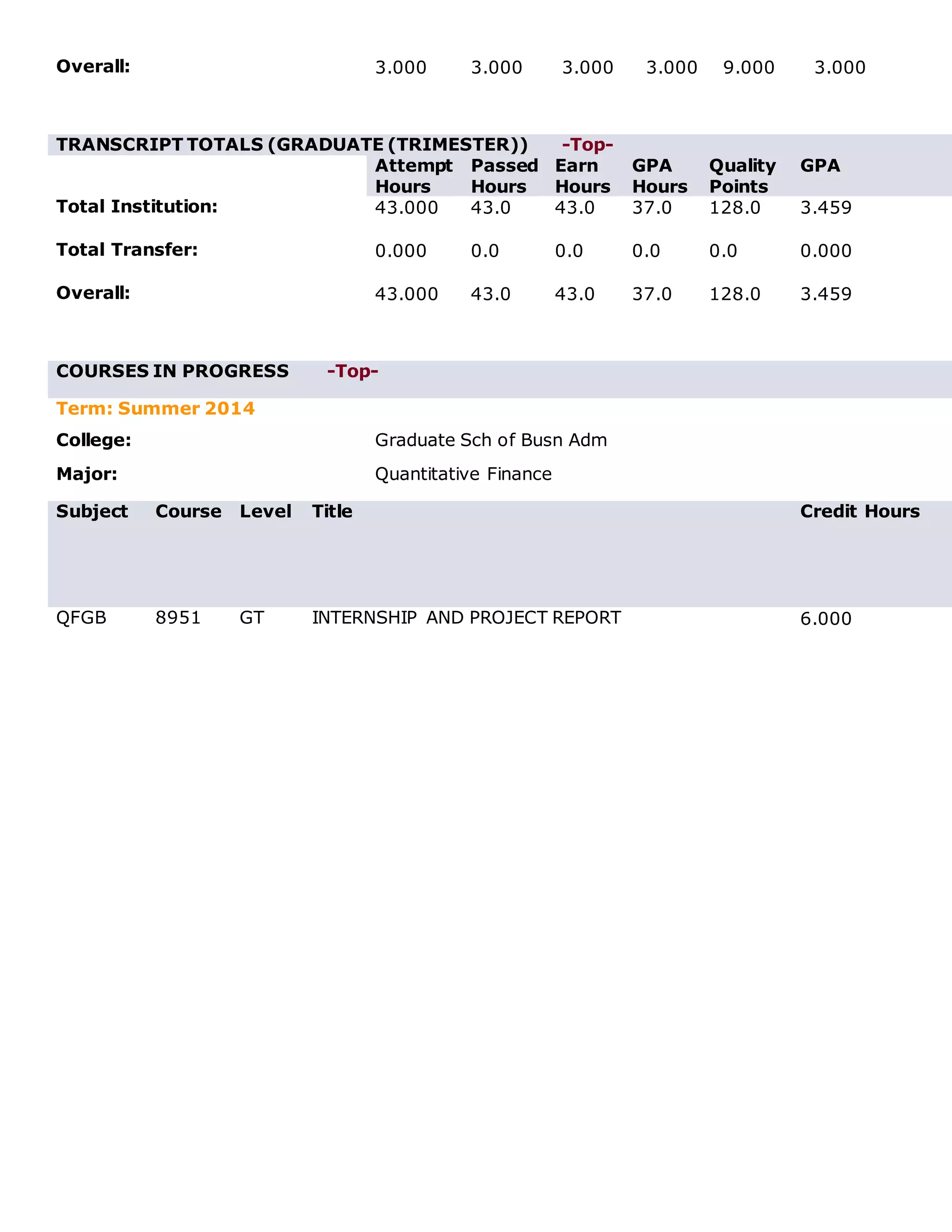 Fordham University Unofficial Transcript | PDF