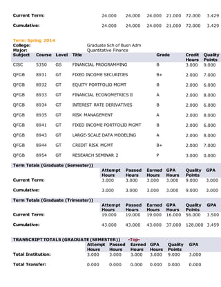 Fordham University Unofficial Transcript | DOCX | Undergraduate ...