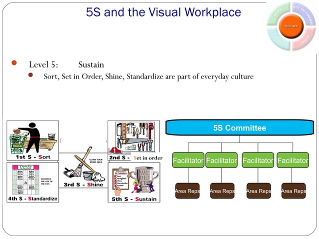 5S and the Visual Workplace