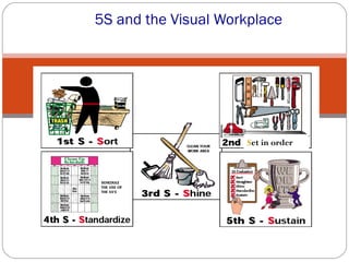 5S and the Visual Workplace | PPT