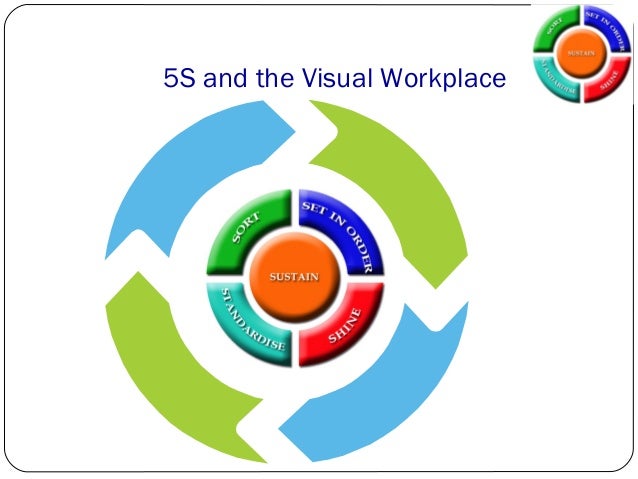 5S and the Visual Workplace