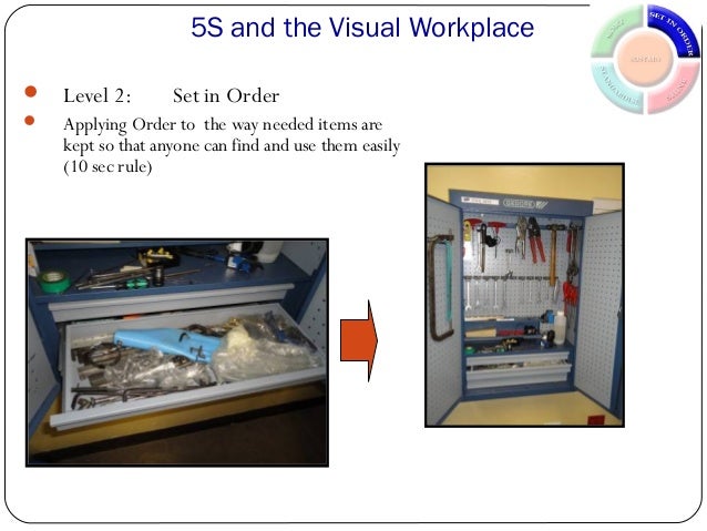 5S and the Visual Workplace