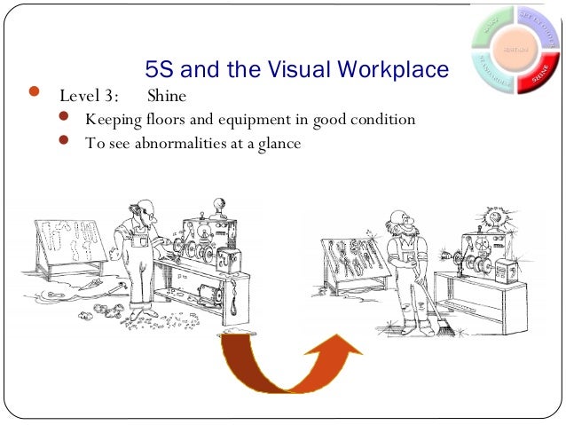 Visual Workplace Examples