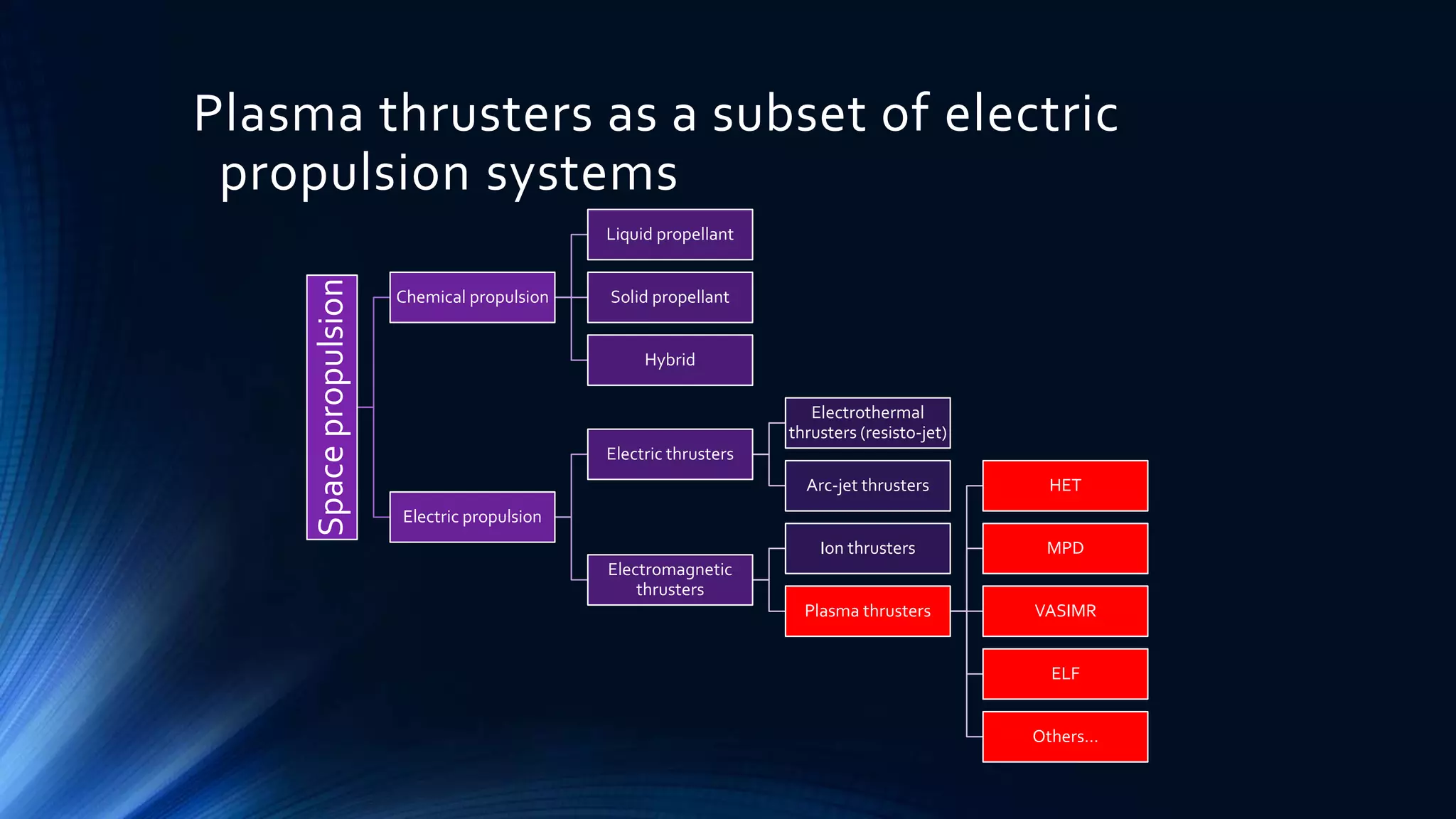 Plasma thrusters PP | PPTX