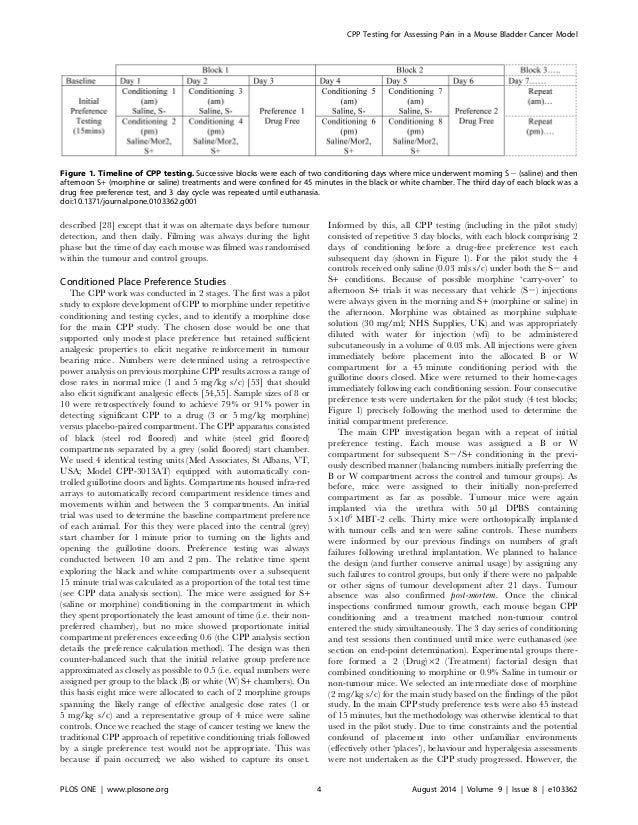 Roughan et al. (2014) CPP for pain assessment in mouse bladder cancer
