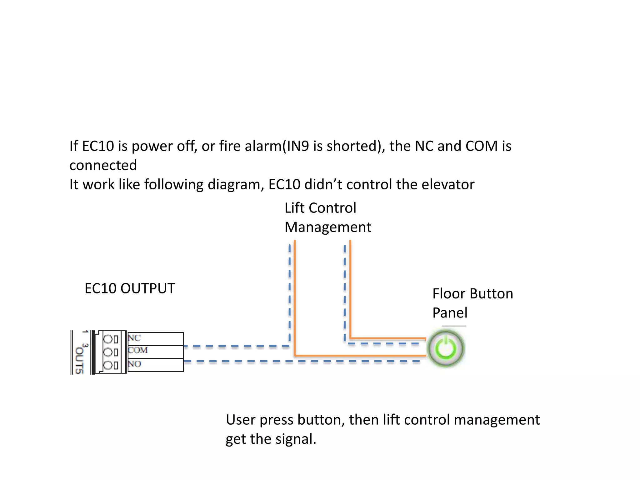 Elevator Controller | PPTX