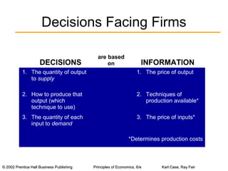Short-Run Costs and Output Decisions | PPT