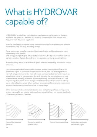 Hydrovar | PDF