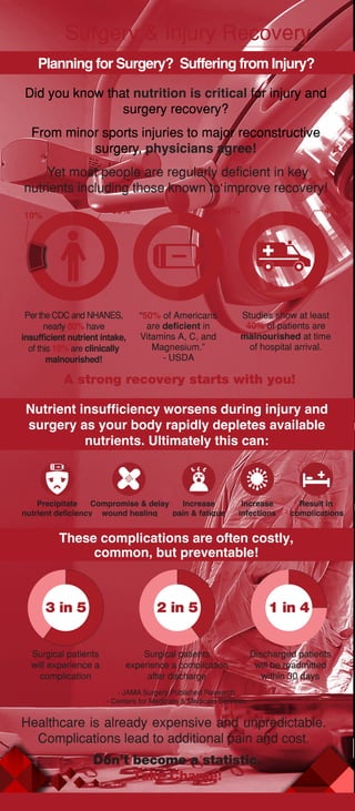 HealFast Surgical and Injury Recovery - Patient Pamphlet | PDF