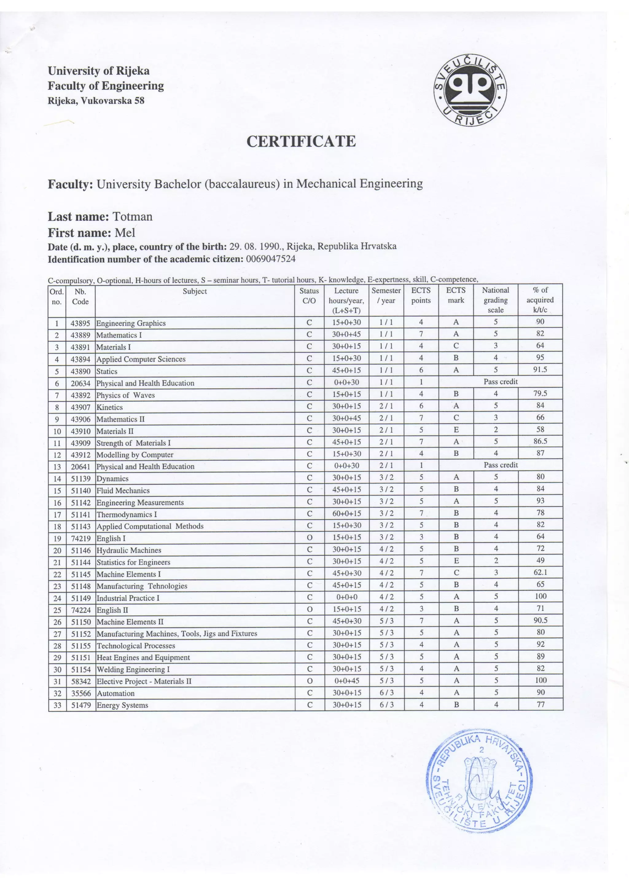 Certificate univ. bacc. ing. mech. | PDF