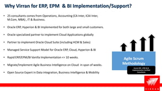 About Virran Tech Solution | PDF | IT and Internet Support | Internet