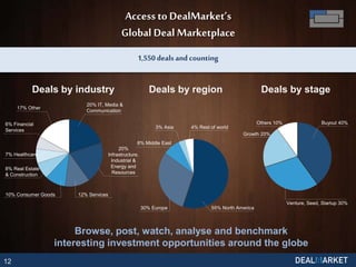 DM_Company_CLIENT_2015_copy | PPTX | Financial Industry | Industries