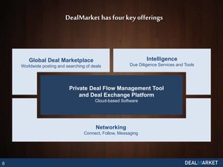 DM_Company_CLIENT_2015_copy | PPTX | Financial Industry | Industries