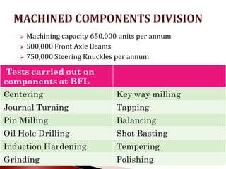 bfl training ppt | PPTX