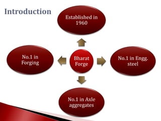 bfl training ppt | PPTX