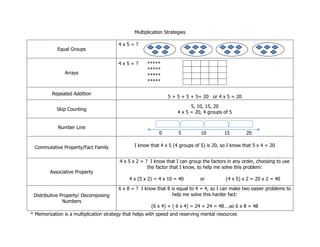 Multiplication Strategies | PDF