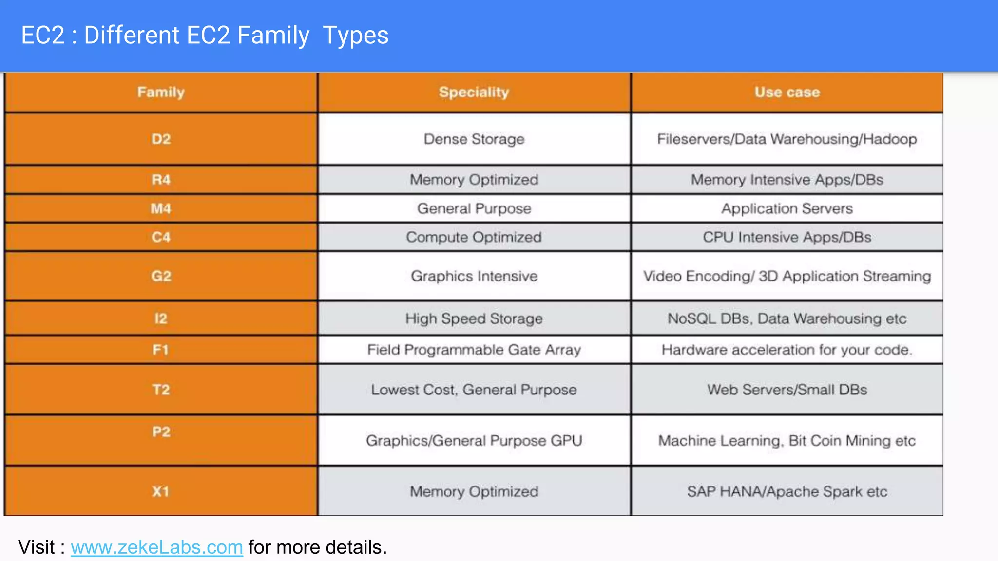 AWS Elastic Compute Cloud (EC2) | PPTX | Cloud Computing | Internet