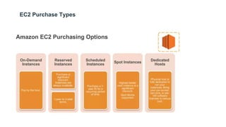 Introduction to EC2 [Elastic Compute Cloud] | PPTX
