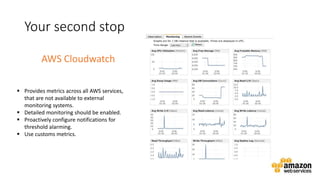 AWS EC2 and ELB troubleshooting | PPT