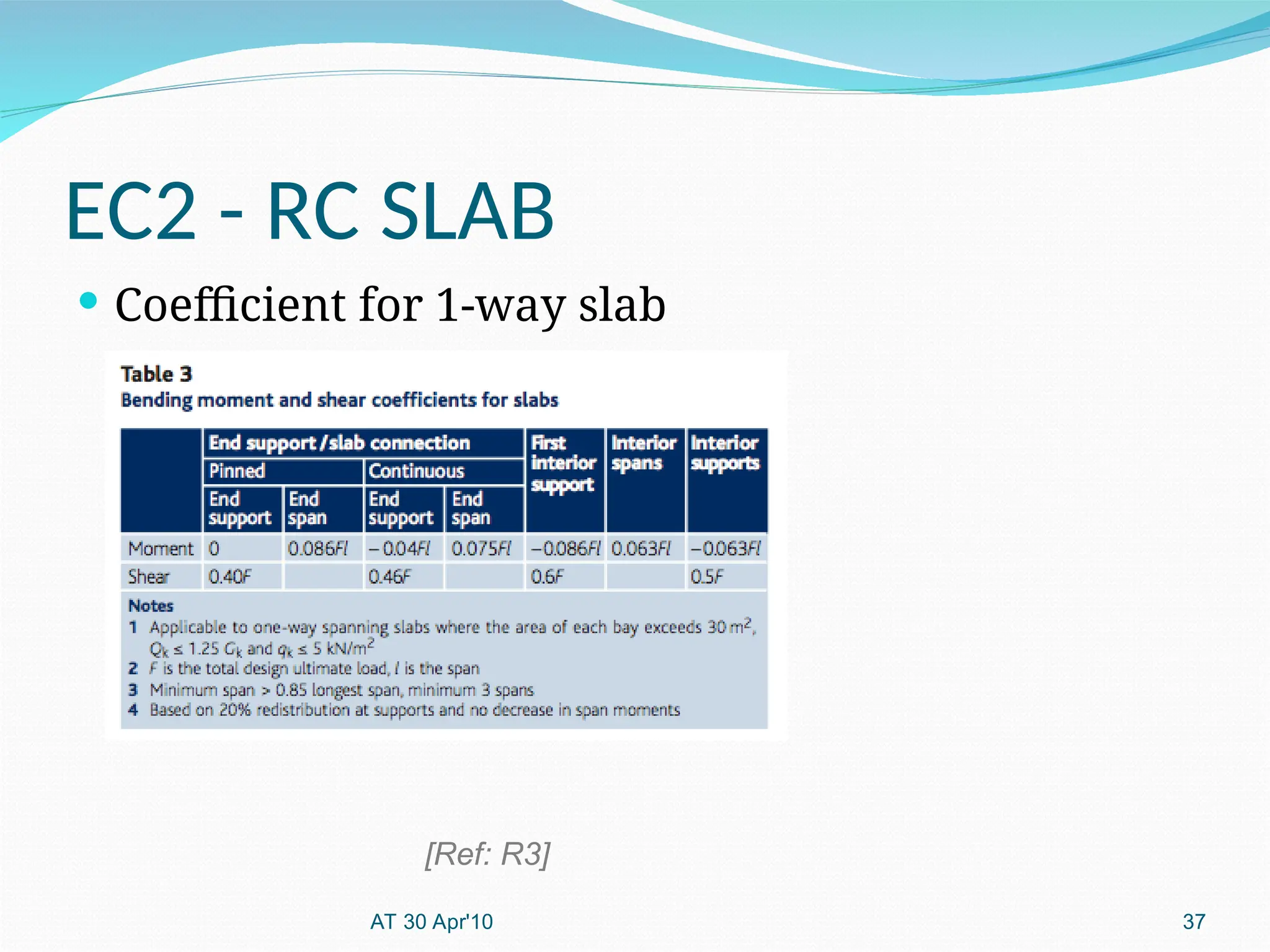 Eurocode2-Part1 Overview presentation slide.ppt