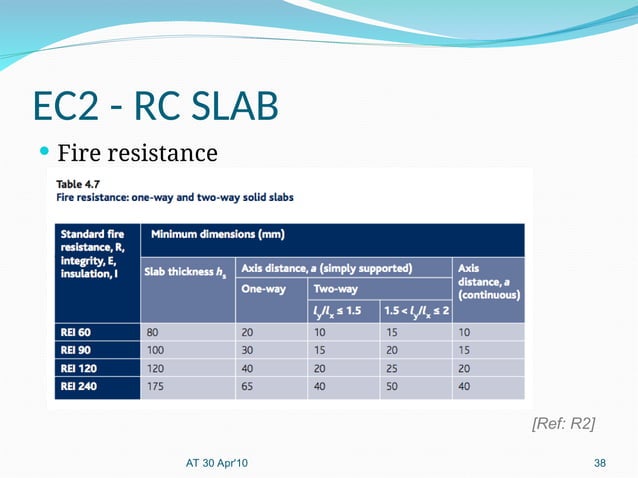 Eurocode2-Part1 Overview presentation slide.ppt