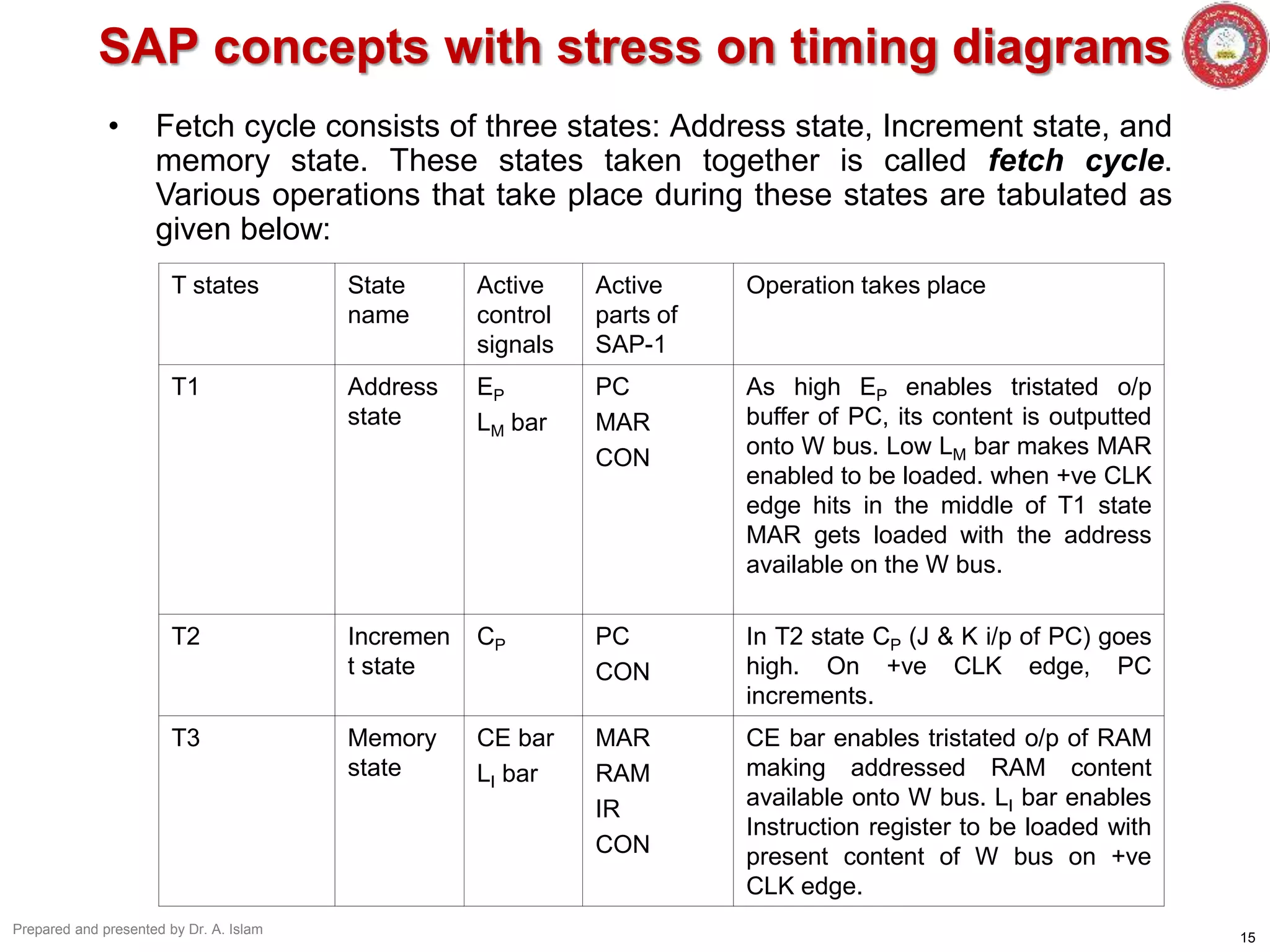 EC203DSD - Module 5 - 3.ppt | Operating Systems | Computer Software and ...