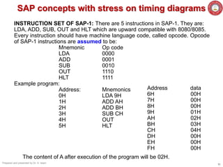 EC203DSD - Module 5 - 3.ppt