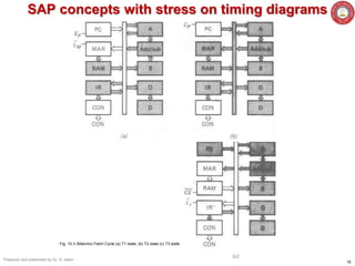 EC203DSD - Module 5 - 3.ppt