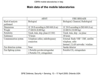 CBRN mobile lab in Italy-presentation | PPT | Chemistry | Science