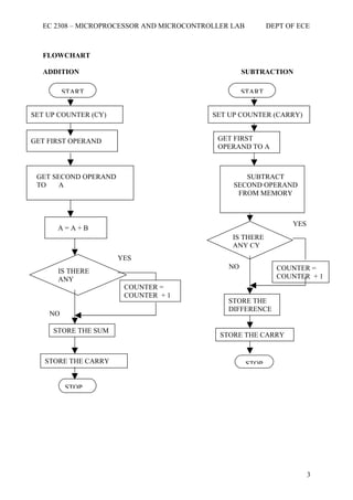 Ec2308 microprocessor and_microcontroller__lab1 | DOC