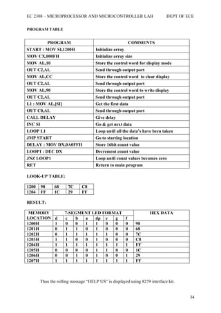 Ec2308 microprocessor and_microcontroller__lab1 | PDF