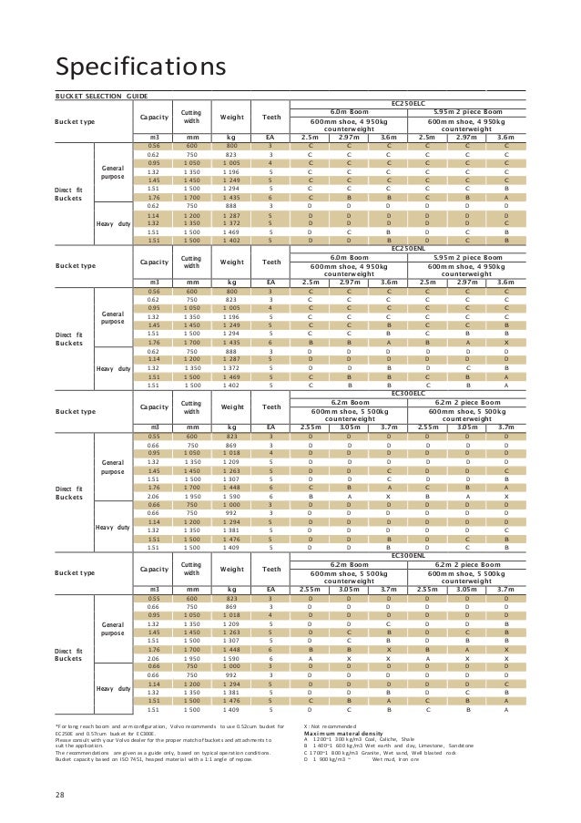 volvo ec250e_ec300e_t4f_en_21_20040853_e.pdf