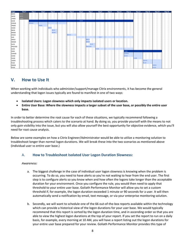 Complete Guide to the Citrix Logon Process | PDF | IT and Internet ...