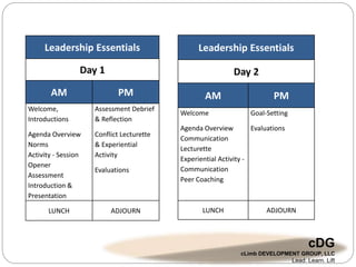 Intro to Leadership Essentials | PPT