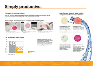 3M 2016 - Petrifilm Brochure PR Final June 2016 | PDF