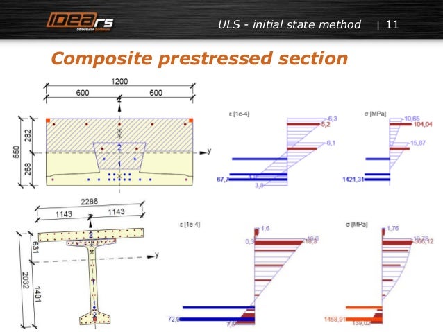 Eurocode 2 design of composite concrete