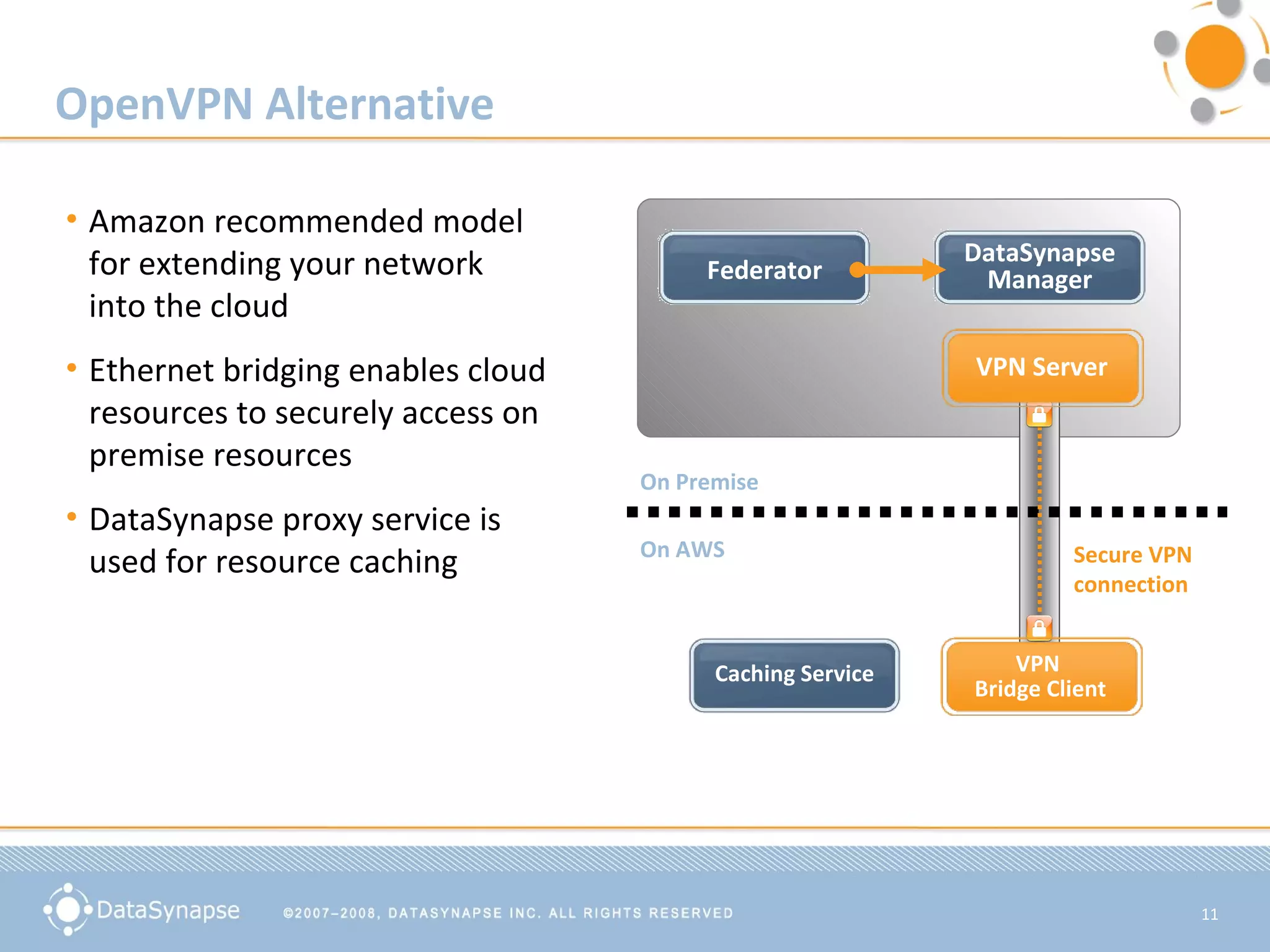 DataSynapse and Amazon EC2 Technical Overview | PPT | Cloud Computing ...