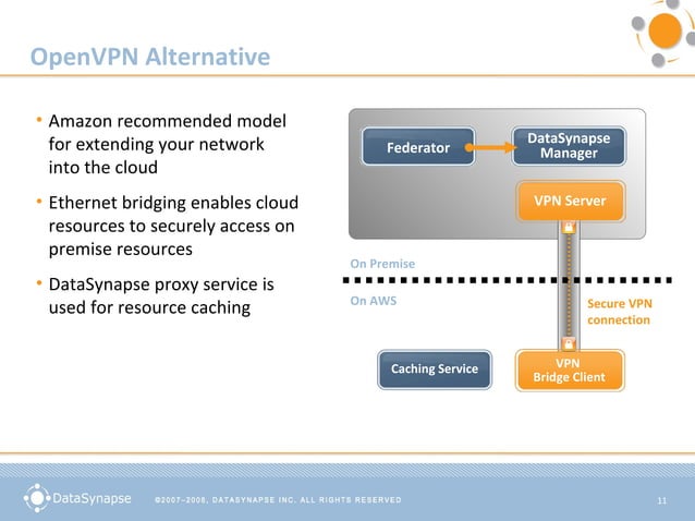 DataSynapse and Amazon EC2 Technical Overview | PPT