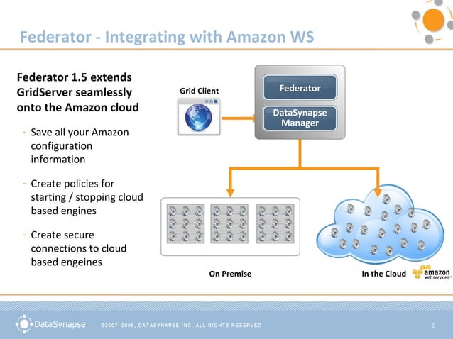 DataSynapse and Amazon EC2 Technical Overview | PPT